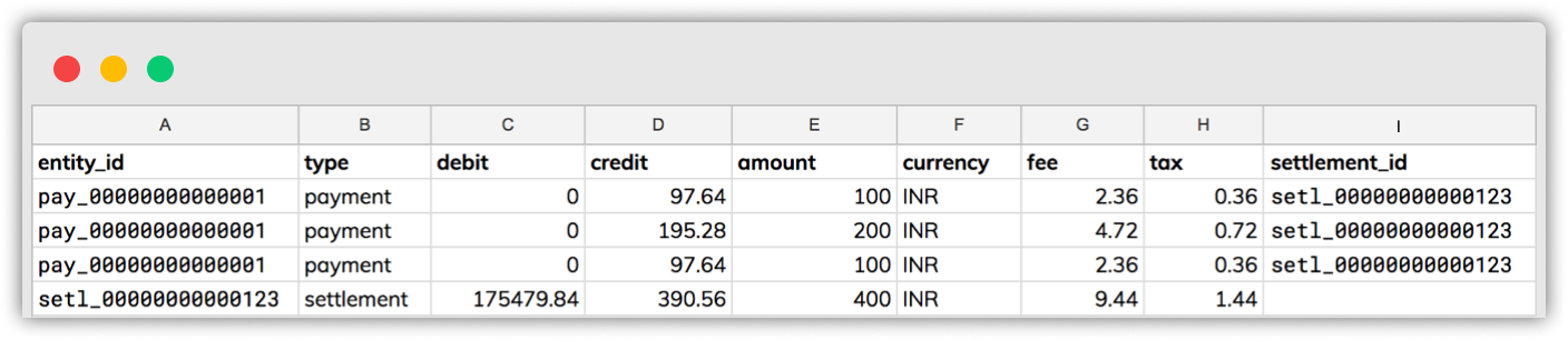 Settlement & Reconciliation Guide for Razorpay Merchants