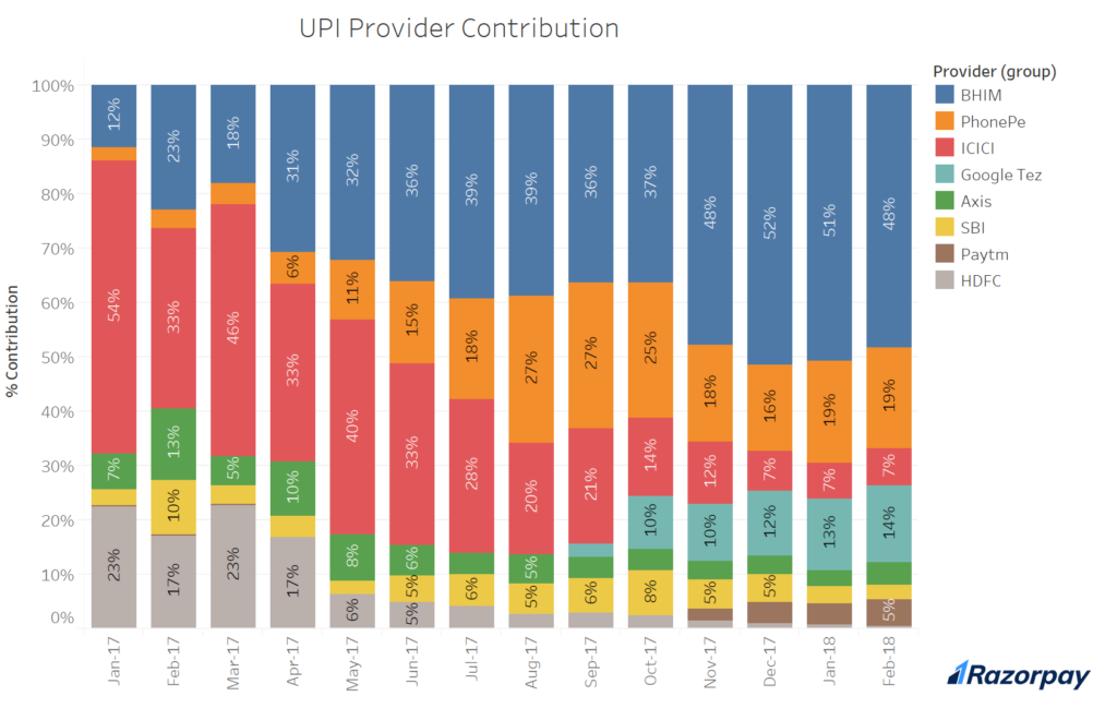 Wallets or UPI: Who Is the Boss of Digital Payments in India ...