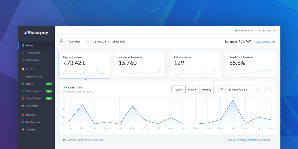 Introducing our new Dashboard - Improved Design and Better Analytics ...