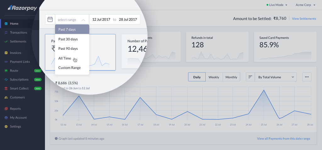 Introducing our new Dashboard - Improved Design and Better Analytics - Razorpay Payment Gateway