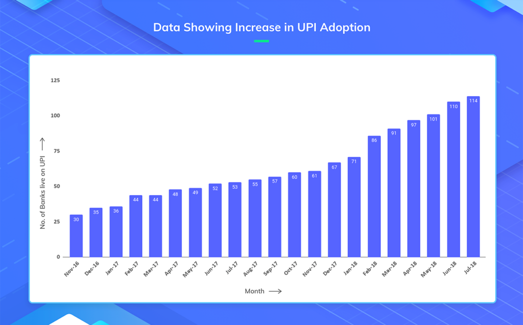 UPI 2.0 Effect on B2B Vertical I UPI 2.0 Breakdown - Razorpay Payment ...