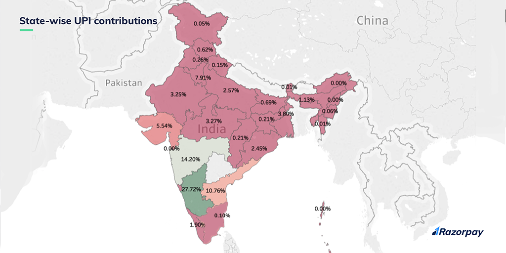 UPI Contributes 50% to Online Payments. Beats Plastic Money to Retain ...