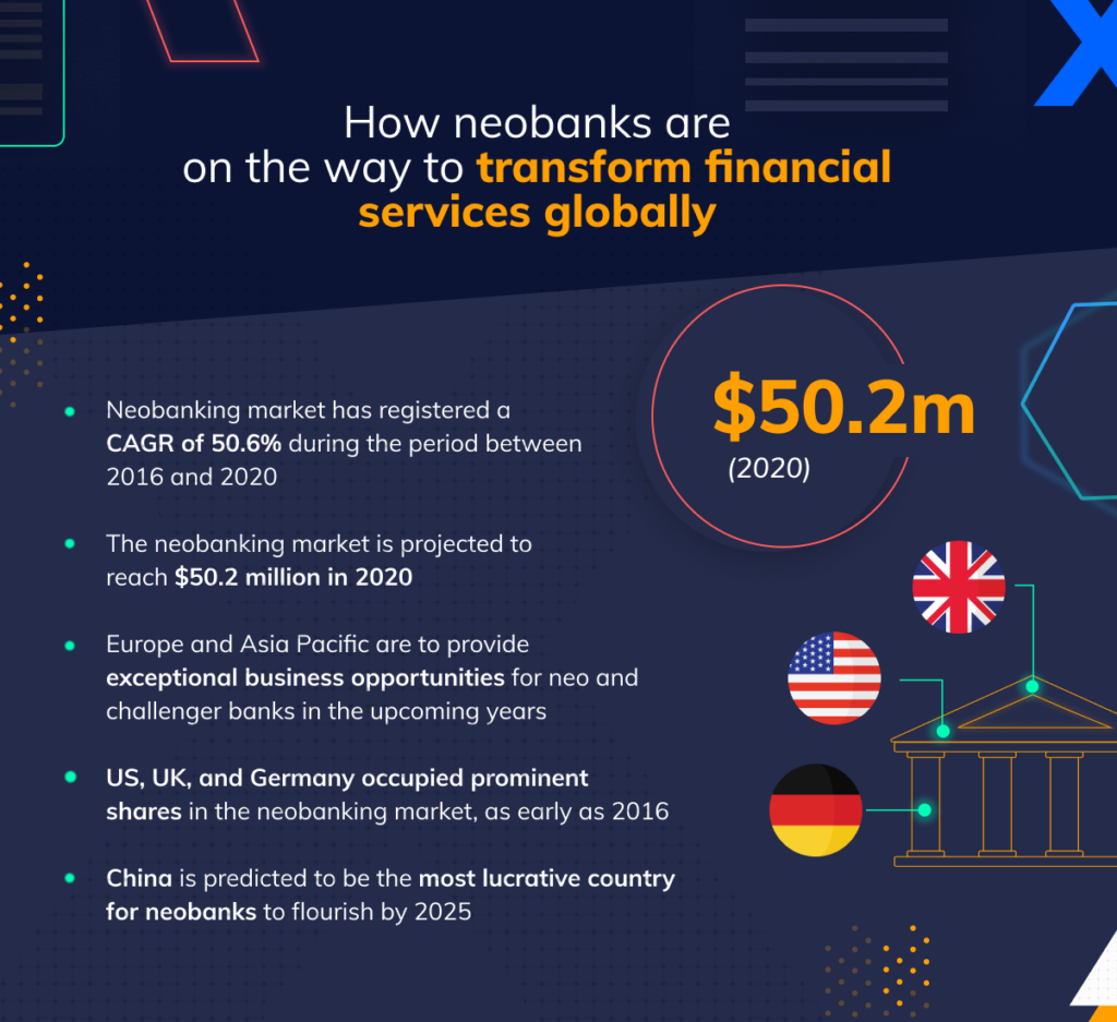2021 - The Year for Neobanking in India - RazorpayX