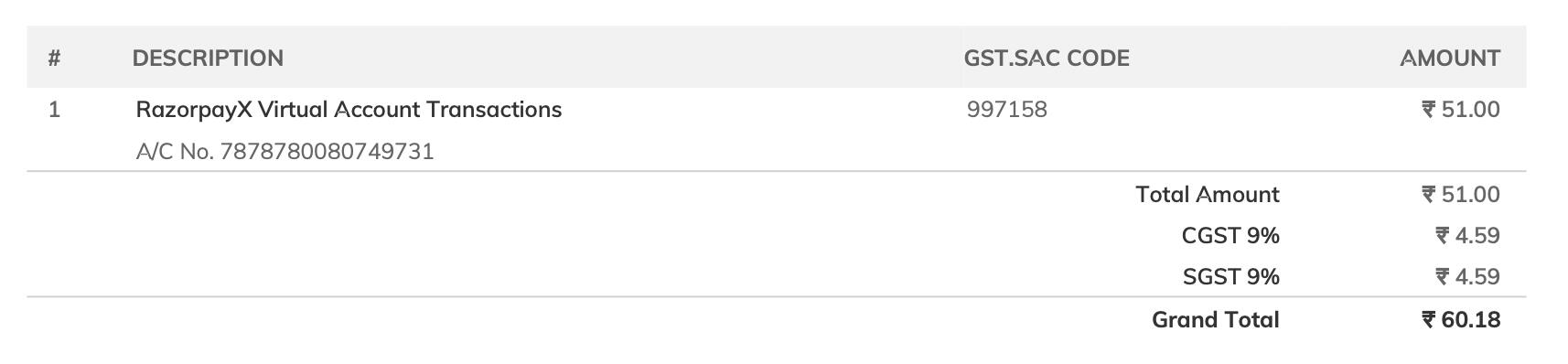 Billing - Fees and Taxes | Razorpay Docs