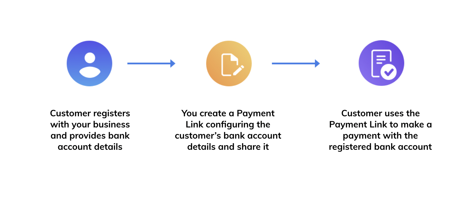 Perform Third-Party Validation Using Payment Links | Razorpay Docs