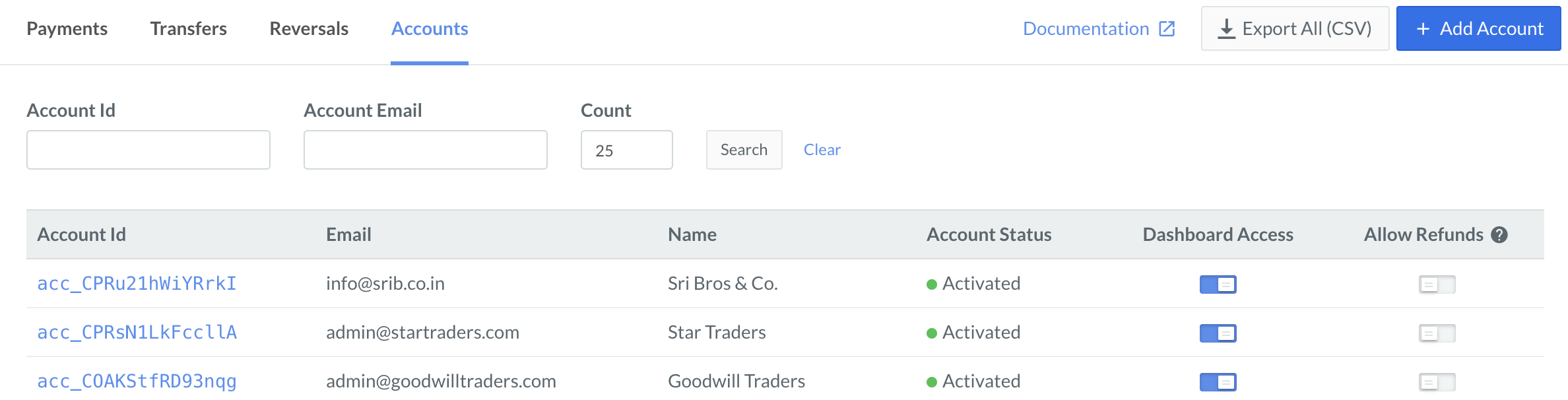 Linked Accounts | Razorpay Docs